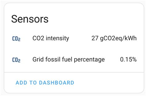 Low Carbon Kwh As A Sensor Energy Home Assistant Community