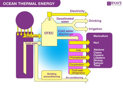 Types Of Thermal Energy Systems At Mattie Delgado Blog