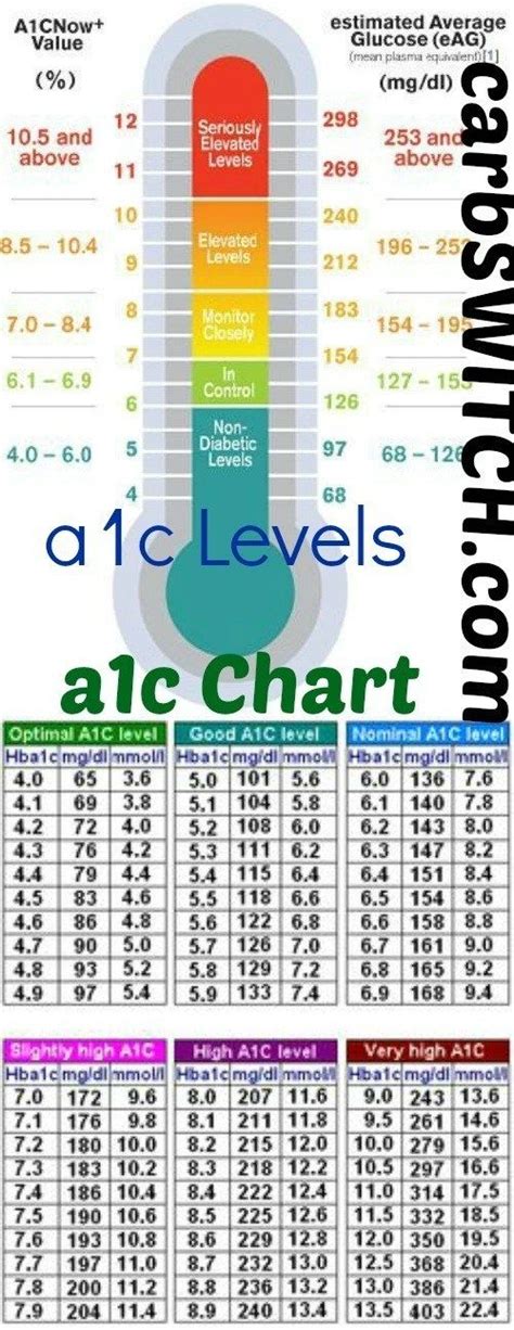 A C Printable Chart