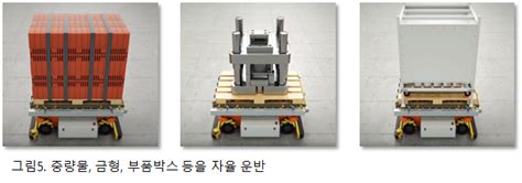 자동화 이제 자율주행 Agv로 스마트공장 물류 A1