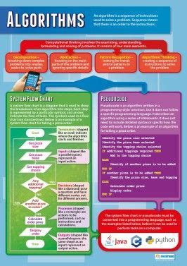 Algorithms Poster Computer Science Computer Science Programming Introduction To Algorithms