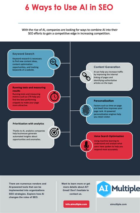 Ai In Seo Use Cases Case Studies And Vendors In 2023