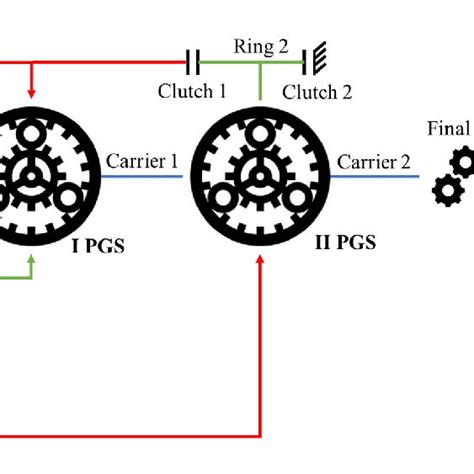 Ice Left Mg1 Center And Mg2 Right Angular Accelerations To
