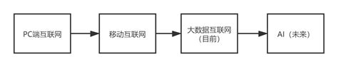 Python入门基本知识学习python科普 Csdn博客