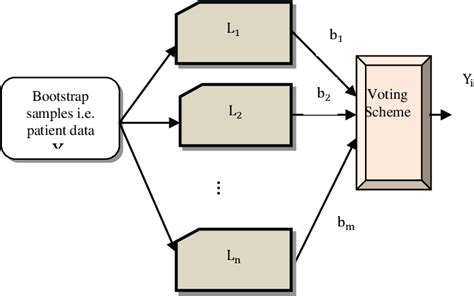 figure 1 from kernelized normal discriminant feature selection and borda count bootstrap