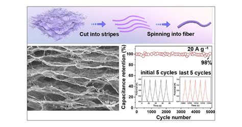 Highly Flexible All Solid State Supercapacitors Based On Mxenecnt Composites Energy And Fuels