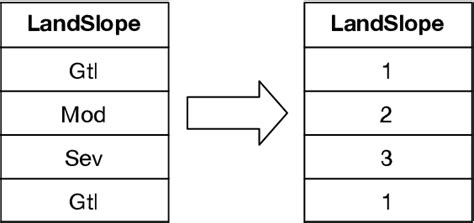 Figure 31 From Predicting House Prices With Machine Learning Methods