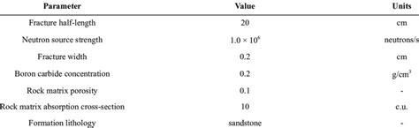 Parameters For Sensitivity Analysis On Neutron Count Rate Download Table