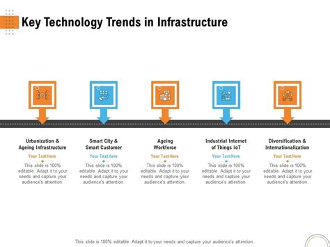Utilizing Infrastructure Management Using Latest Methods Key Technology Trends In Infrastructure