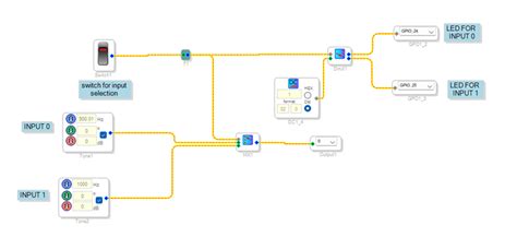 GPIO LED Control Q A SigmaDSP Processors SigmaStudio Dev Tool