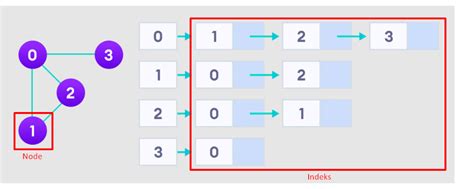 Algoritma X Struktur Data