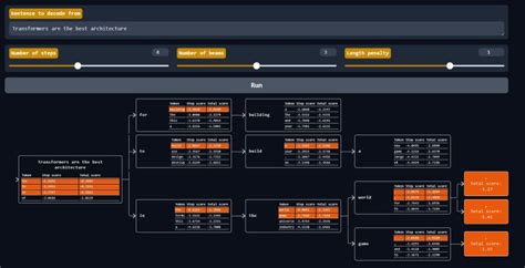 Yacine Bouaouni On Linkedin Nlp Ai Llm Gpt
