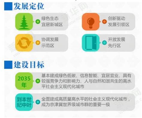 雄安新区规划图及规划要点解析2产业规划 前瞻产业研究院