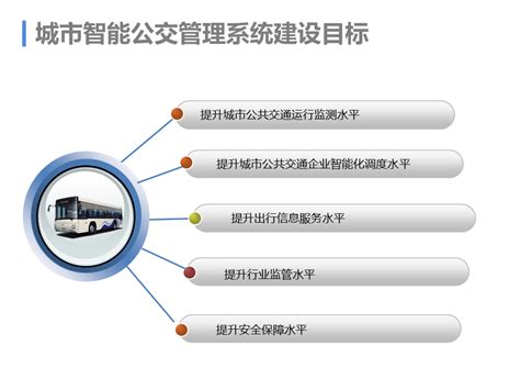 城市智能公交管理系统方案智能城市公交管理系统任务书怎么写 Csdn博客