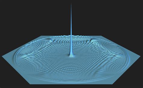 Localization In Quantum Random Walk Luyan Yu