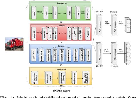 Figure 4 From Multi Task Deep Learning Vehicle Detection And Tracking Based On Aerial Views From