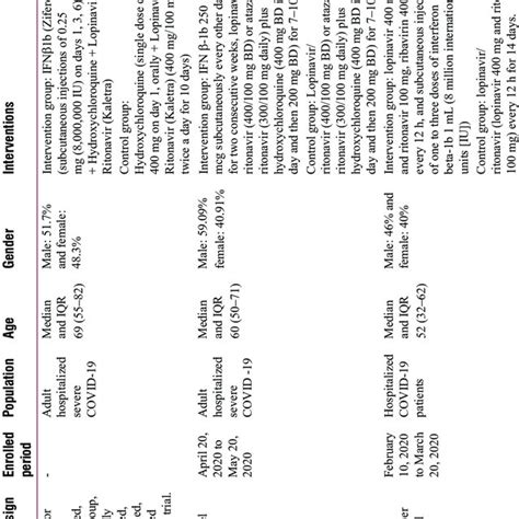 Figure S1 Forest Plot Showing The Adverse Events Of Interferon Beta 1b Download Scientific