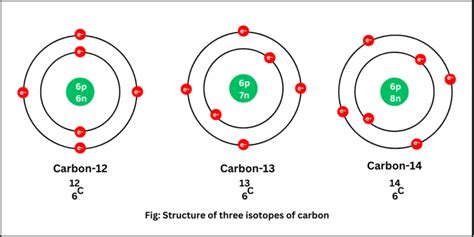 What Are Isobars Definition Examples Difference Scienly