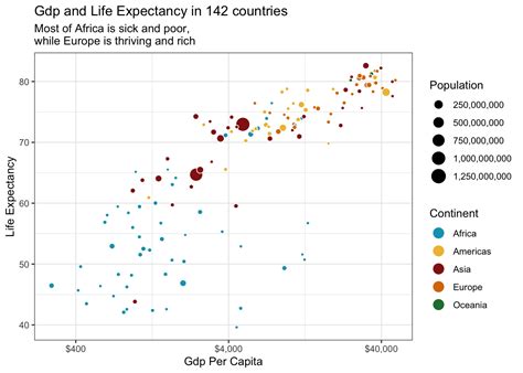 Miriams Blog Using Ggplotly