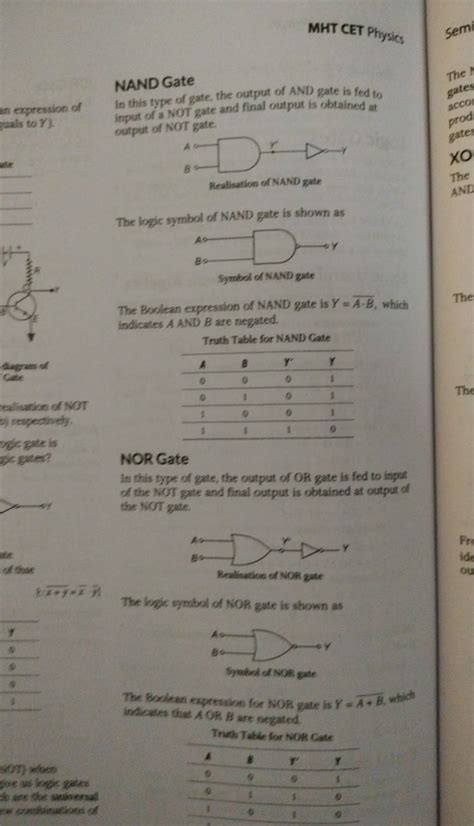 MHT CET PhysicsNAND GateIn This Type Of Gate The Output Of AND Gate Is