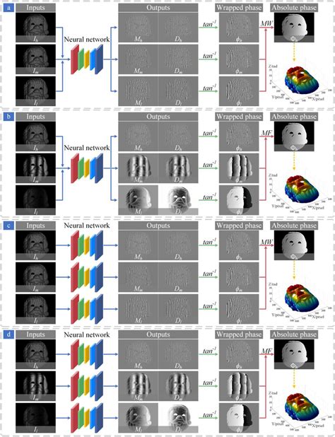 Fringe Projection Profilometry Based On Deep Learning Phase Demodulation Combined With Temporal