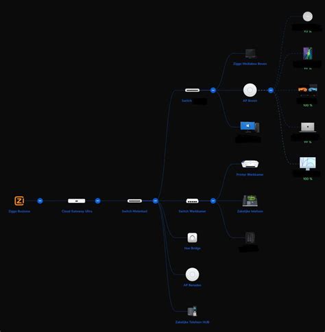 Help Network Keeps Going Offline Runifi