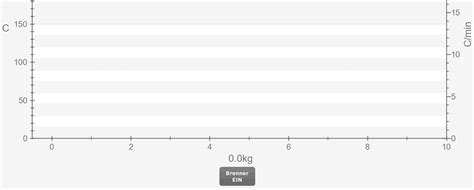 Artisan Blog Buttons Appearance State And Action