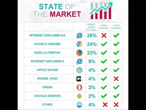 Html5 The Future Of Browsers Ppt