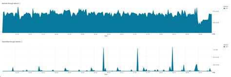 optimizing data insertion speed for json files in dlt pipeline r databricks