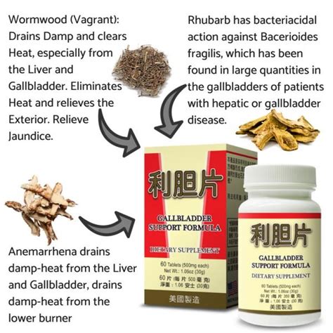 Gallbladder Support Formula