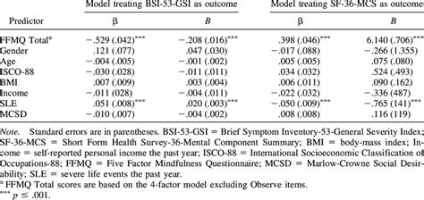 Incremental Validity Findings Using Structural Equation Modelling To Download Scientific