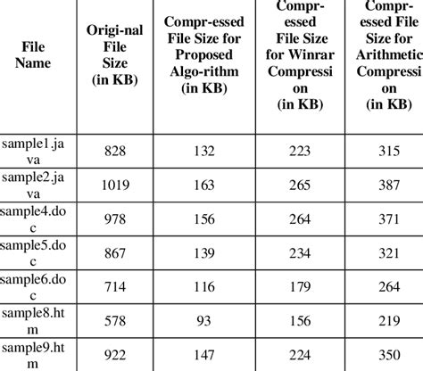 Comparative Study Of Algorithms Download Scientific Diagram