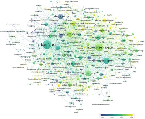 Mapping Periods Of Keyword Occurrences Download Scientific Diagram