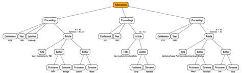 Using Expressions With Xpath Stack Overflow