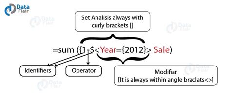 QlikView Set Analysis How To Define Concatenate In QlikView DataFlair