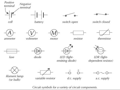 Open Switch Symbol