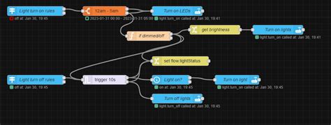 Motion Sensor Automation With Pc As Condition Node Red Home Assistant Community