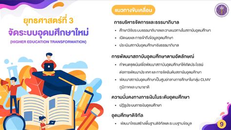 ข่าวประกาศทั่วไป แผนด้านการอุดมศึกษาเพื่อผลิตและพัฒนากำลังคนของประเทศ พ ศ 2564 2570 ฉบับ