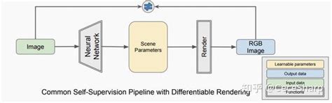 浅谈3d深度学习框架 知乎