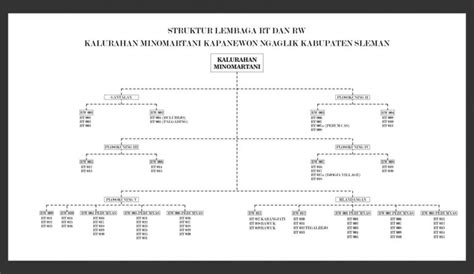 Rt Rw Website Kalurahan Minomartani