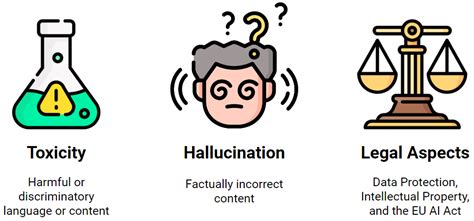 Navigating Ethical Considerations Developing And Deploying Large Language Models Llms