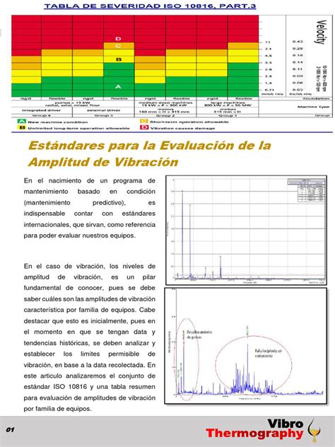 Tablas Iso 10816 Vibrothermography 1702313494 Pdf Rodamiento
