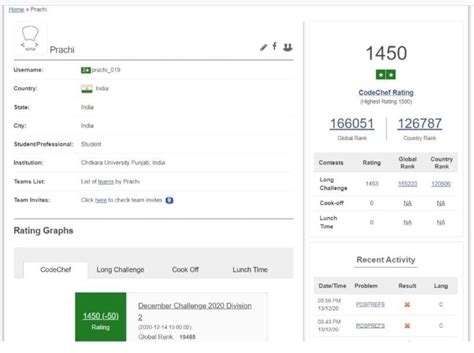 Prachi Pal On Linkedin Codechef Codechef Codingchallenge Coder Codinglife