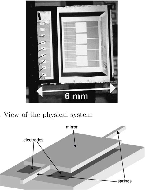 Figure 1 From Identification Of Electrostatically Actuated Mems Models From Real Measurement