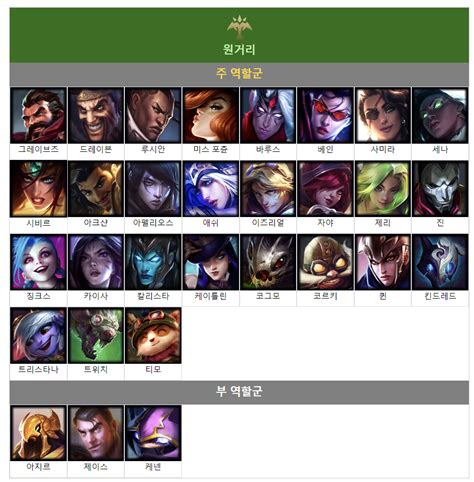 정신 나가는 T1 원딜 서폿 조합 개수 롤 리그 오브 레전드 에펨코리아