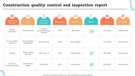 Construction Quality Control And Inspection Report Ppt Template