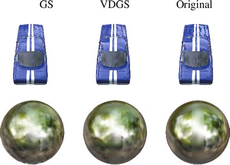 Figure 4 From Gaussian Splatting With Nerf Based Color And Opacity Semantic Scholar