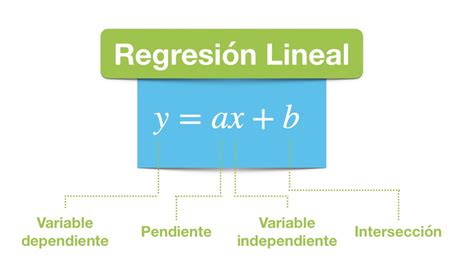 Regresión Lineal Simple Teoría Aprende IA