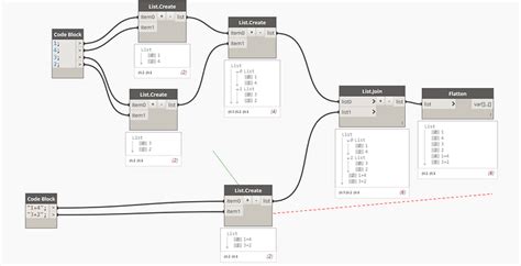 general problem with element intersections revit dynamo