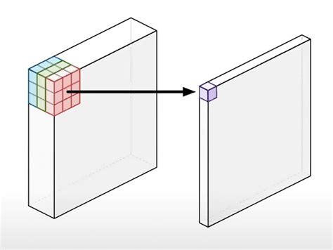 [ai] Mobilenets 에 대해서 알아보자 Mobilenets Efficient Convolutional Neural Networks For Mobile